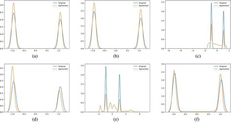 Visualization Of Distribution Bias In Unsw Nb15 A Smote B Adasyn Download Scientific