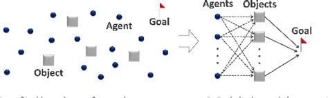 Figure 1 From Distributed Optimal Assignment Algorithm For Collective Foraging Semantic Scholar