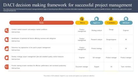 Daci Framework Powerpoint Presentation And Slides Ppt Powerpoint Slideteam
