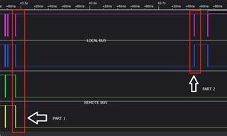 DS UB AS Q Local Remote Remote I C Stuck Low Interface Forum Interface
