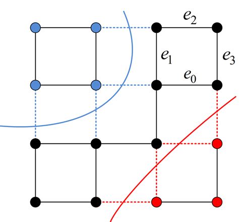 1 Two Representations Of An Image Segmentation Node Labeling By Their