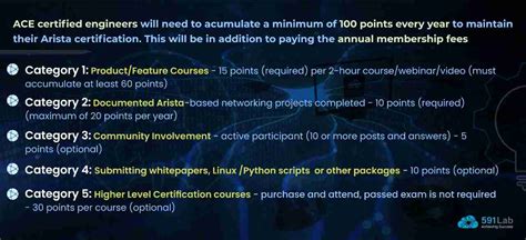 Navigating Tomorrows Networks With Arista Certification Programs