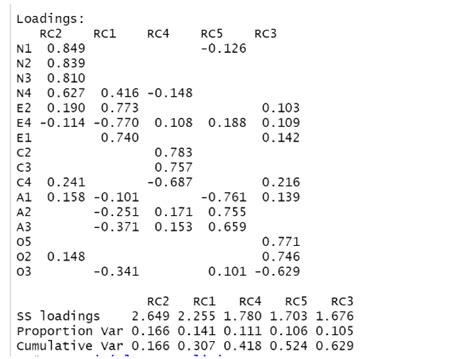 Solved Answer These Questions Based On Image Which Is Result Chegg Com