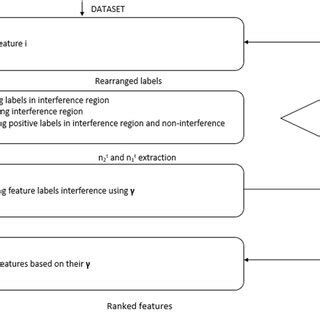 The Schema Of The Proposed Filter Method Download Scientific Diagram
