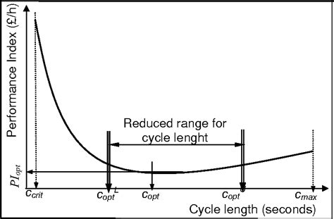 Figure 1 From Developing Combined Genetic Algorithm—hill Climbing Optimization Method For Area