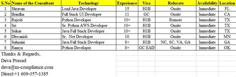 Deva Prasad On Linkedin Srfullstackjavadeveoper Srdotnetdeveloper Dataengineer