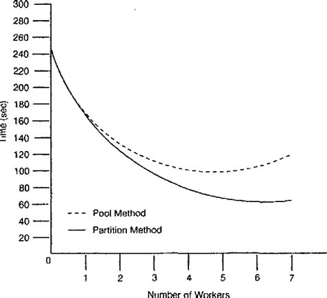 Figure 1 From Using A Global Name Space For Parallel Execution Of Unix