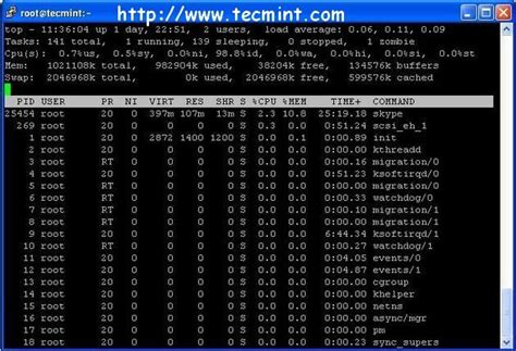 20个命令行工具监控 Linux 系统性能 Linuxstory