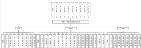 计算机毕业设计nodejsvuejselementui农产品预售助农商城系统 Csdn博客