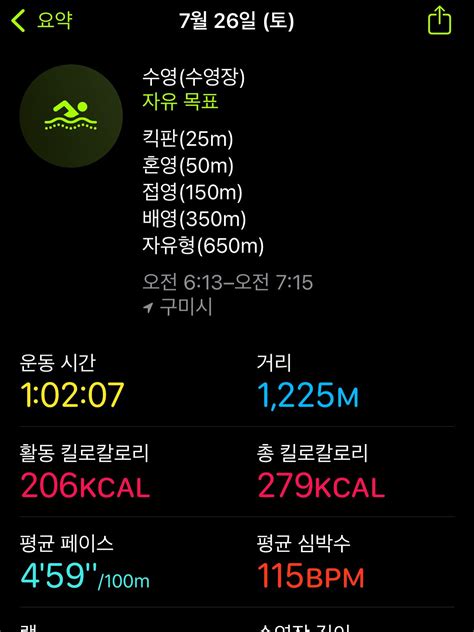 88수달 구니🦦 수영코디 수영일기 수친찾기 금욜새수 종이쌤 마지막날 ㅋㅋ 담주 또 자수로 넘어가야 함 ㅋ 어제 막걸리 파전 묵고 뻗었더니 어랏 ㅋㅋ 수영은 잘되네 ㅋ