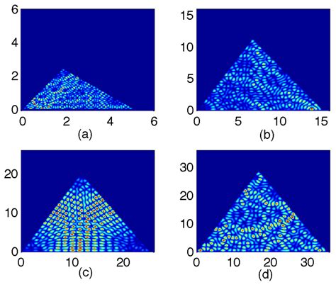 Entropy Special Issue Entanglement Entropy