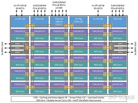 Intel Architecture 知乎