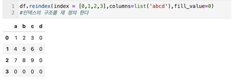 [pandas 데이터 프레임 조작2] 행열의 변경