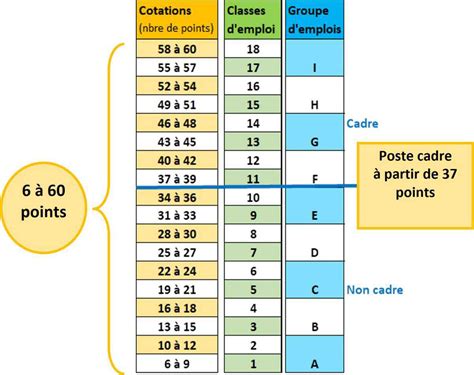 Nouvelle Convention Collective De La Métallurgie Quel Impact Sur