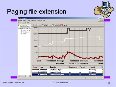 32 Bit Virtual Memory Constraints In Windows An
