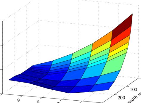 Fractional Variation Of The Line Impedance Of A Coplanar Waveguide