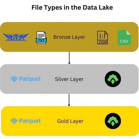 dataengineering bigdata clouddata etl datalakes datapipelines… anamika singh