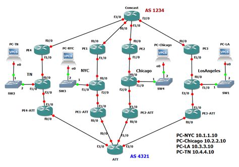 Solved BGP Route Map With Regular Expression Issue Cisco Community