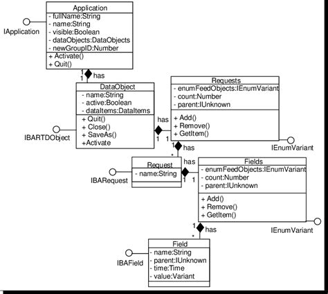 Object Model For Filter Component Download Scientific Diagram