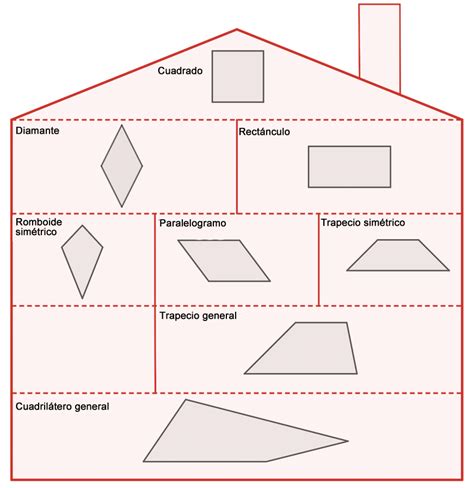 Paralelogramos Figuras Paralelogramo Pensamiento Espacial