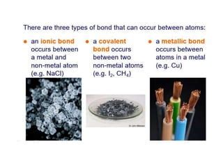 Ionic Covalent And Metallic Bonding Copy Pptx Chemistry Science