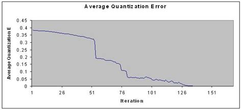 Average Quantization Error Download Scientific Diagram