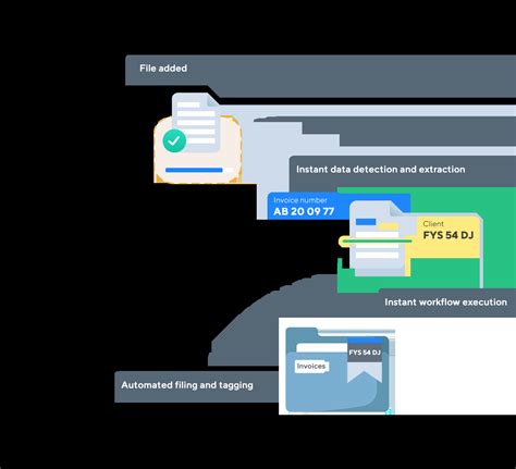 Document Management Made Easy Dms And Asustor Nas