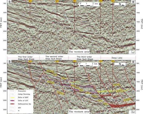 Interpreted Seismic Section Beb 0 Showing Seismic Reflection