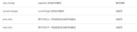 element ui分页器简单使用 苏舒 博客园