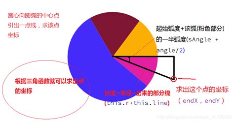 Html5画布canvas实战2 饼状图html饼状图前端薛之谦的博客 Csdn博客 Html5画布canvas实战2 饼状图html饼状图前端薛之谦的博客 Csdn博客