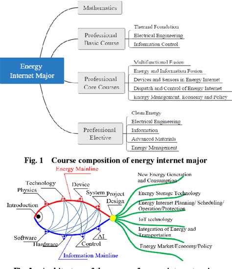Figure 1 From Reform Practice Of Electrical Engineering Undergraduate