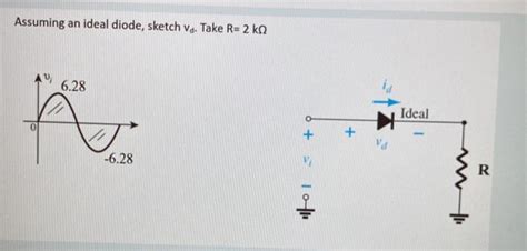 Solved Assuming An Ideal Diode Sketch Va Take R K Chegg Com