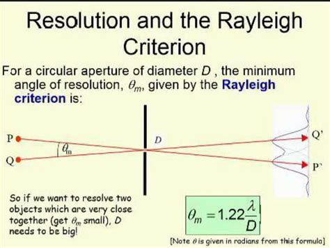 Optics Why Is The Wavelength Of Light Proportional To The Minimum Angle Of Resolution