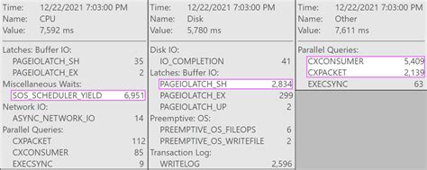 Serializing Deletes From Clustered Columnstore Indexes