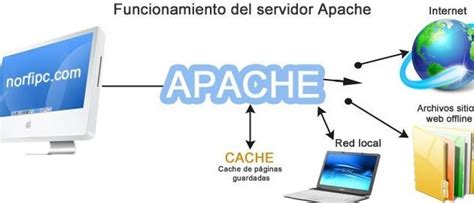 Instala APACHE en Windows GUÍA Fácil Paso a Paso