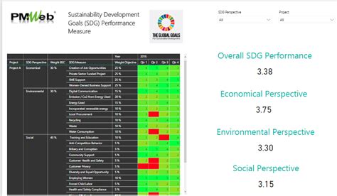 Article 154 Using The Balanced Scorecard Bsc For Monitoring Evaluating And Reporting