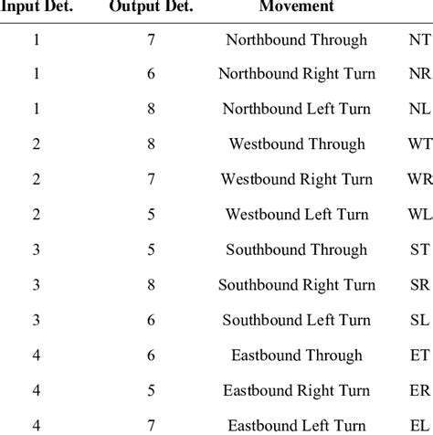 turning movement table download table
