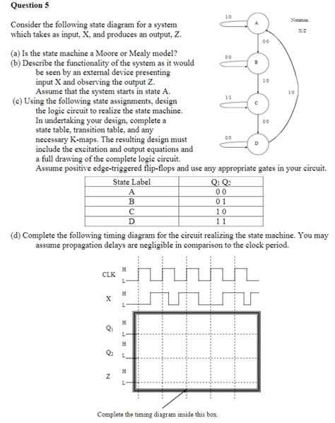 Solved Question Consider The Following Synchronous Chegg
