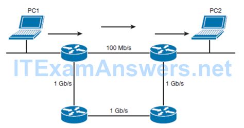 CCNP ROUTE Version Chapter Basic Network And Routing Concepts