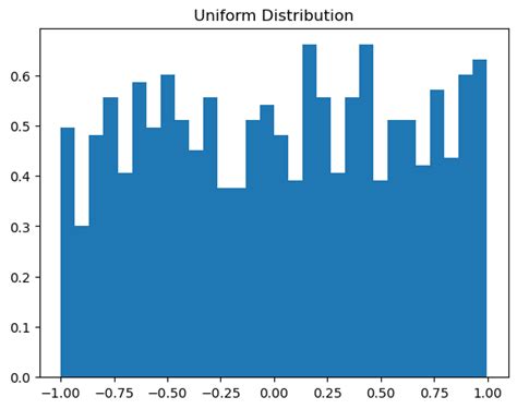 Continuous Frequency Distributions Understanding Continuous Frequency Distributions And The