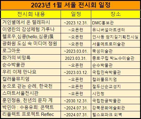 2023년 1월 서울 축제 전시회 일정표 유용한 경제 꿀팁