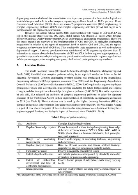 Solution Effective Implementation Of Complex Engineering Problems And