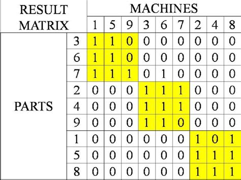 5 Result Matrix Of The Binary Problem Set Matrix Example Download