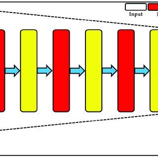 Composition Of The Encoder Download Scientific Diagram