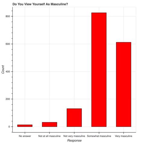 这里有8个流行的Python可视化工具包你喜欢哪个 知乎
