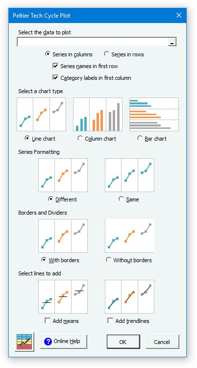 Peltier Tech Cycle Plot Peltier Tech Charts For Excel