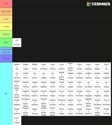 Tadc Ships Tier List Community Rankings Tiermaker
