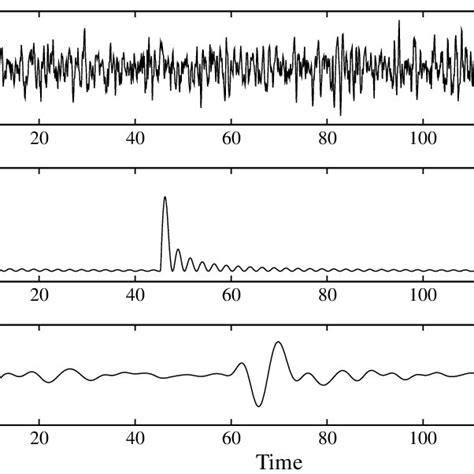 three alternative data sequences that define the first testing dataset