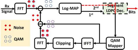 Flow Diagram Of The Cnc Algorithm For Cfr Download Scientific Diagram