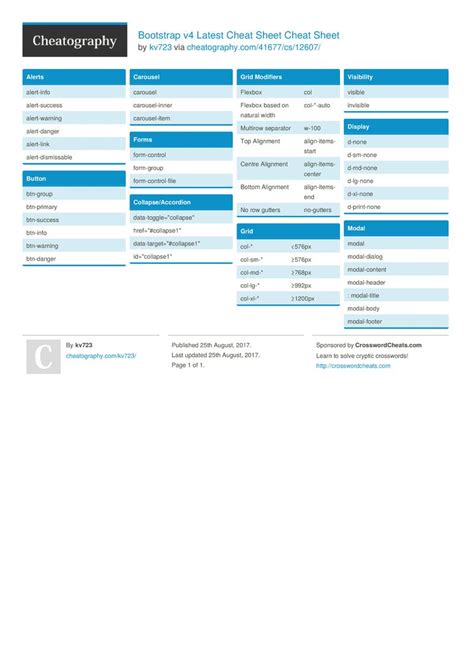 Bootstrap V4 Latest Cheat Sheet By Kv723